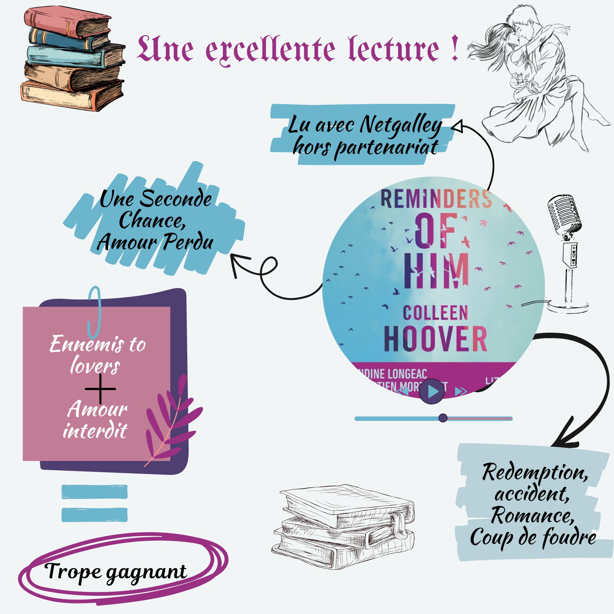 Reminders of him de Colleen Hoover - Les Paravers de Millina
